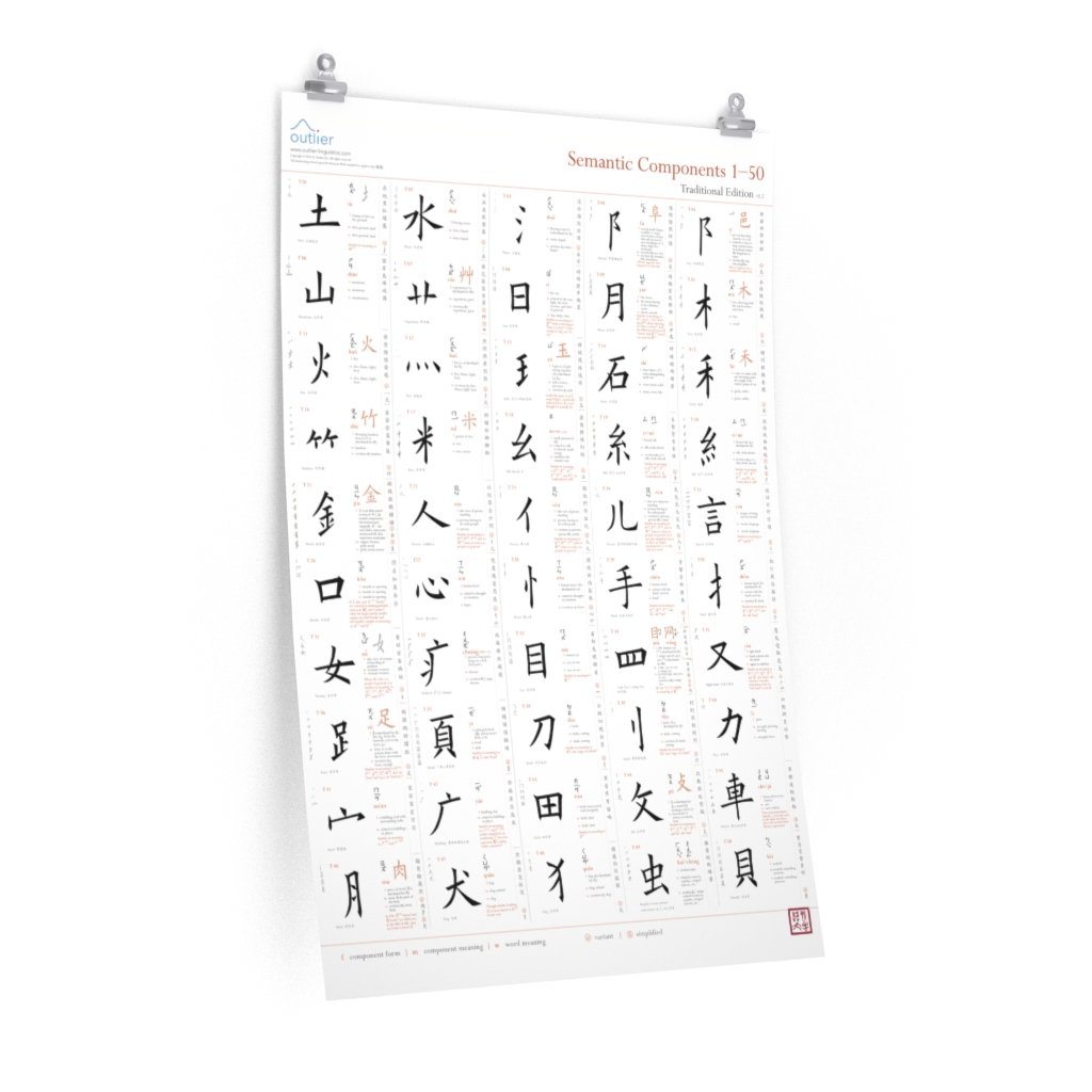 Chinese Character Semantic Components Poster 1 (English, Traditional ...